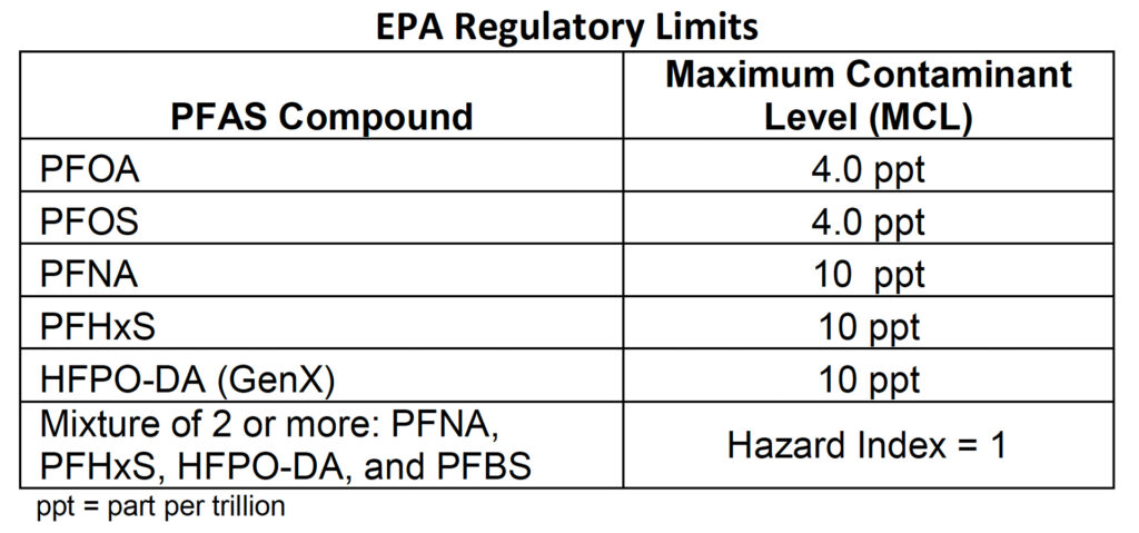 Most frequent asked questions about PFAS Awareness